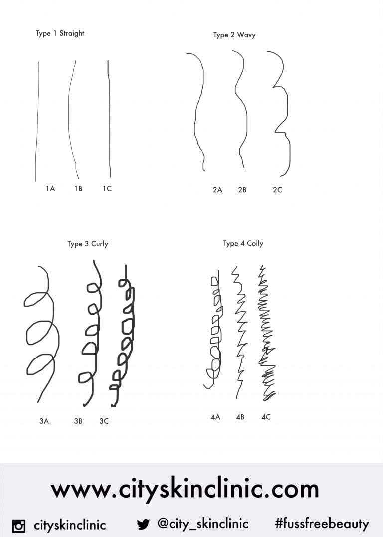 Understanding Your Hair Type: The Complete Guide