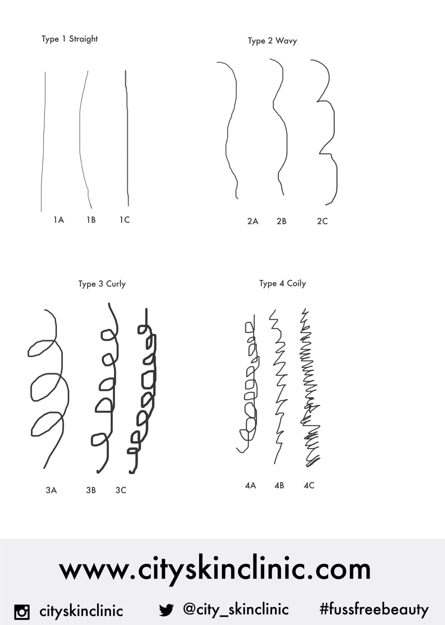 Understanding Your Hair Type: The Complete Guide