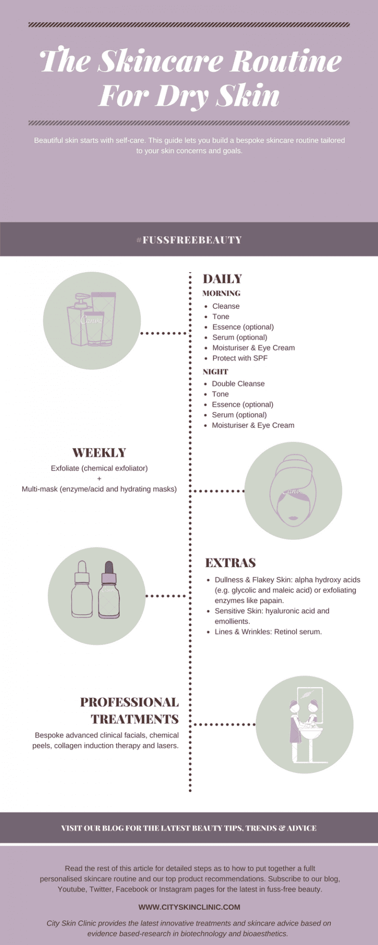 Dry Skin Routine | Tops tips & Best Skincare for Dry Skin | City Skin ...