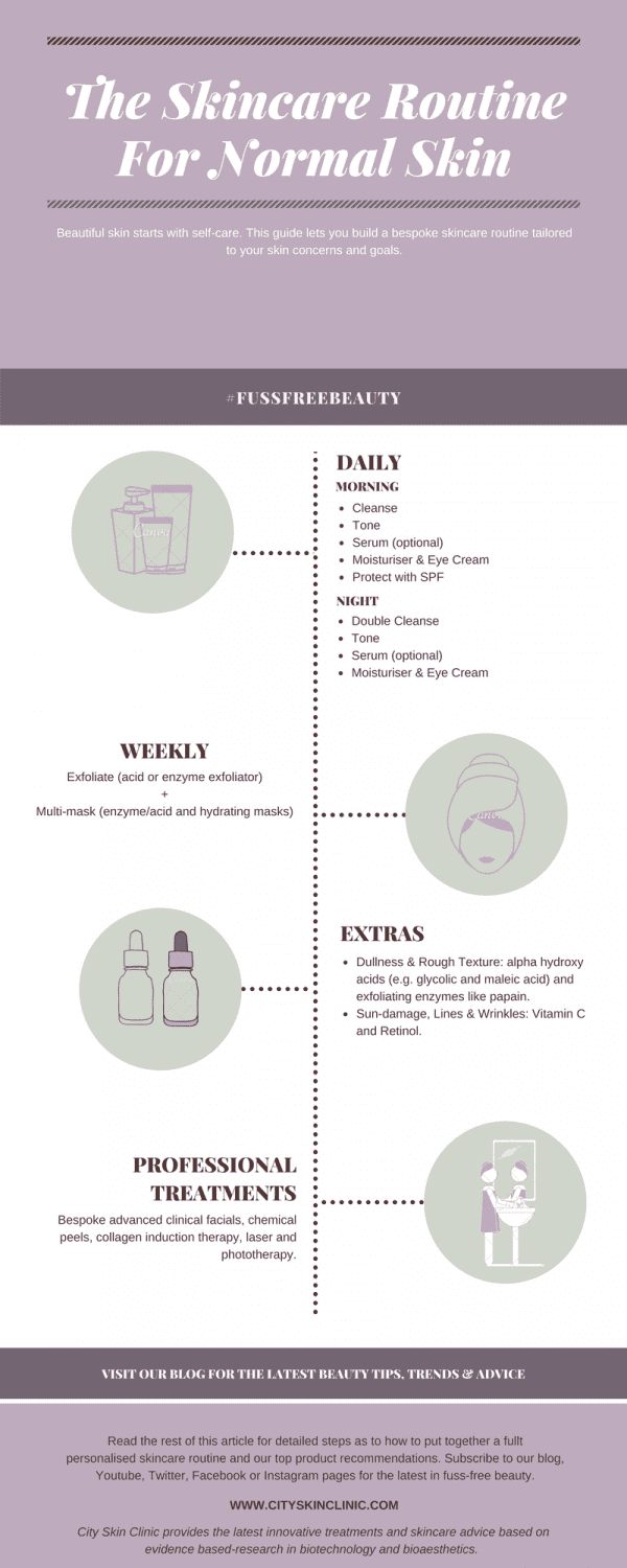 Normal Skin Routine | Expert Skincare In London | City Skin Clinic