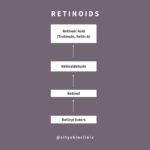 Topical Retinoid Creams Guide: Drugstore vs Prescription Options