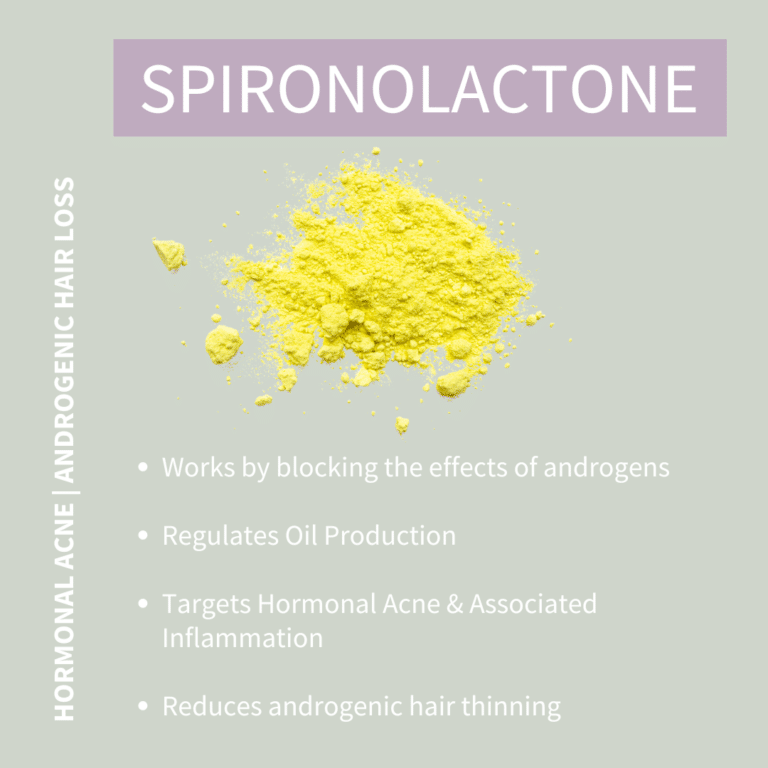 Topical Spironolactone for acne & Hair Loss | City Skin Clinic