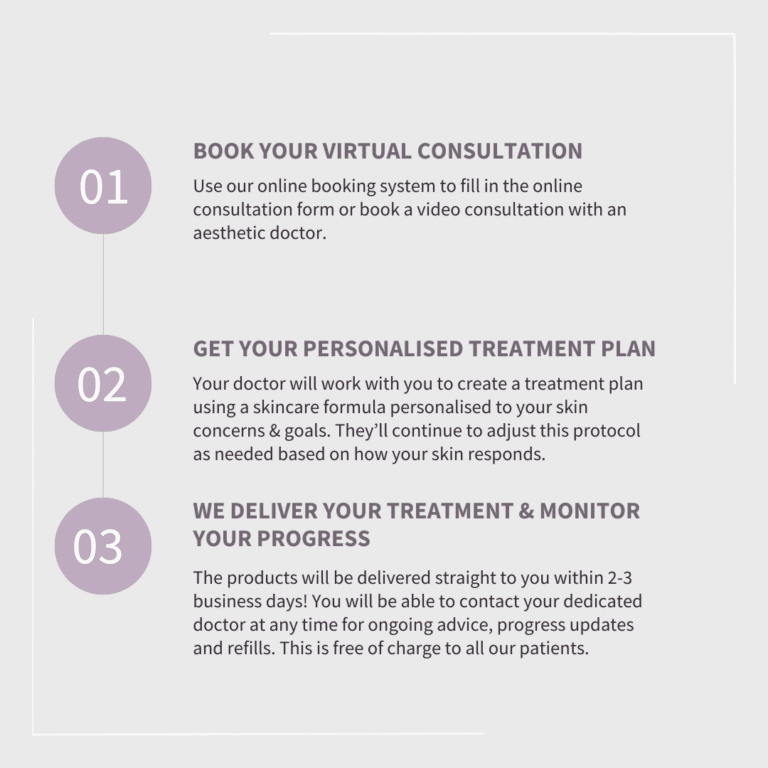 City Skin Clinic | Online Skin Clinic